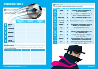 A Level Business Strong Foundations | PPT