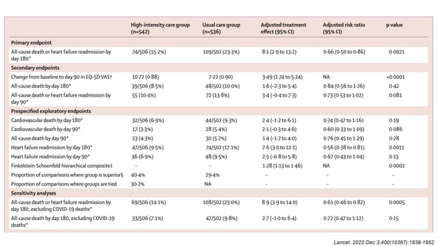 Strong HF trial ppt.pptx