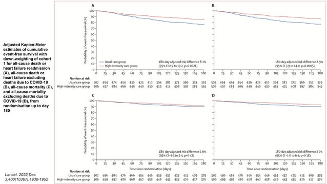 Strong HF trial ppt.pptx