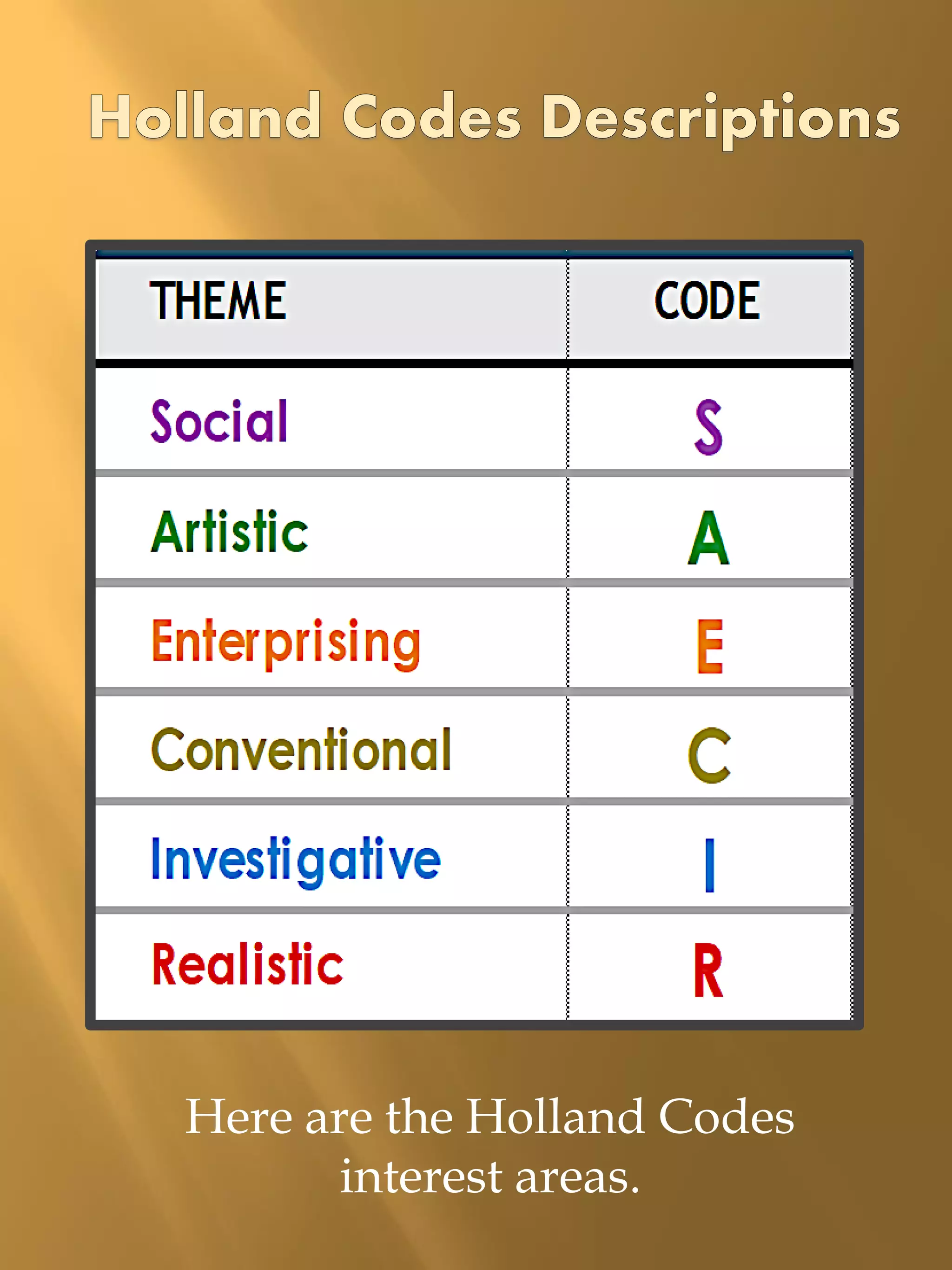 SII - Most Respected Assessment | PDF