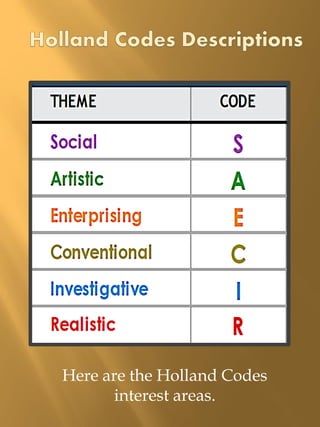 SII - Most Respected Assessment | PDF | College Planning | College ...