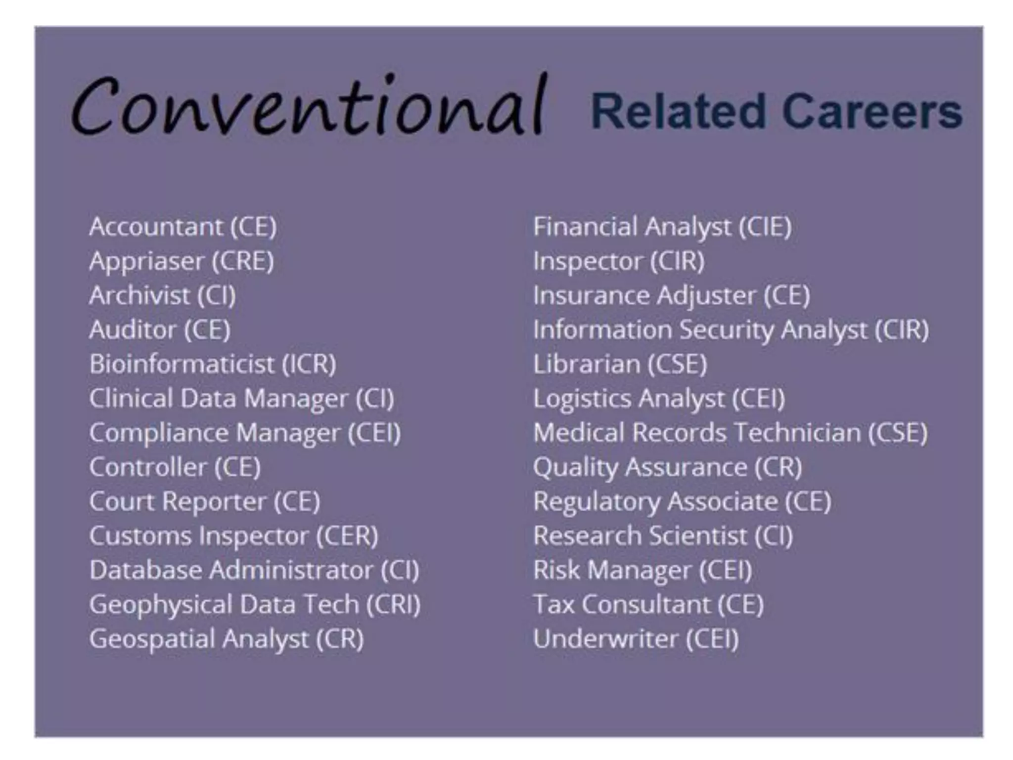 Linking Interests & Personality to Majors & Careers: Articulate ...