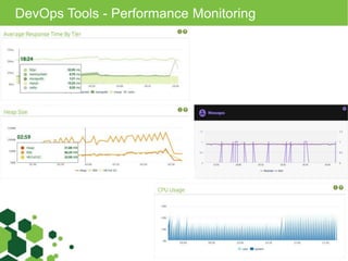StrongLoop Overview | PPT