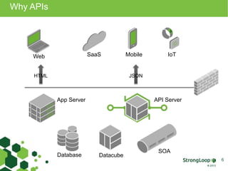 StrongLoop Overview | PPT
