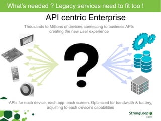 StrongLoop Overview | PPT