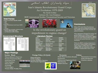 Strong Poster Presentation Examples.pptx