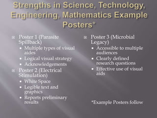 Strong Poster Presentation Examples.pptx