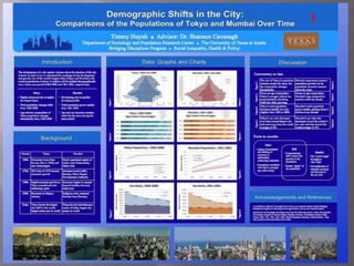 Strong Poster Presentation Examples.pptx