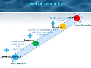 Strong semantics : Ontolgy | PPTX