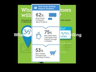 Contextual Messaging in Action - StrongView Digital Marketing Webinar | PPT