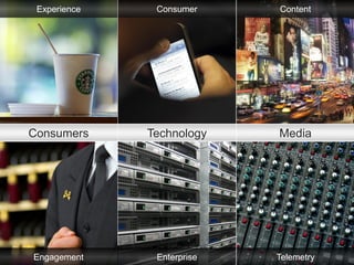 Contextual Messaging in Action - StrongView Digital Marketing Webinar | PPT