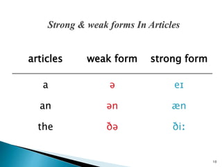 Strong & week forms | PPTX