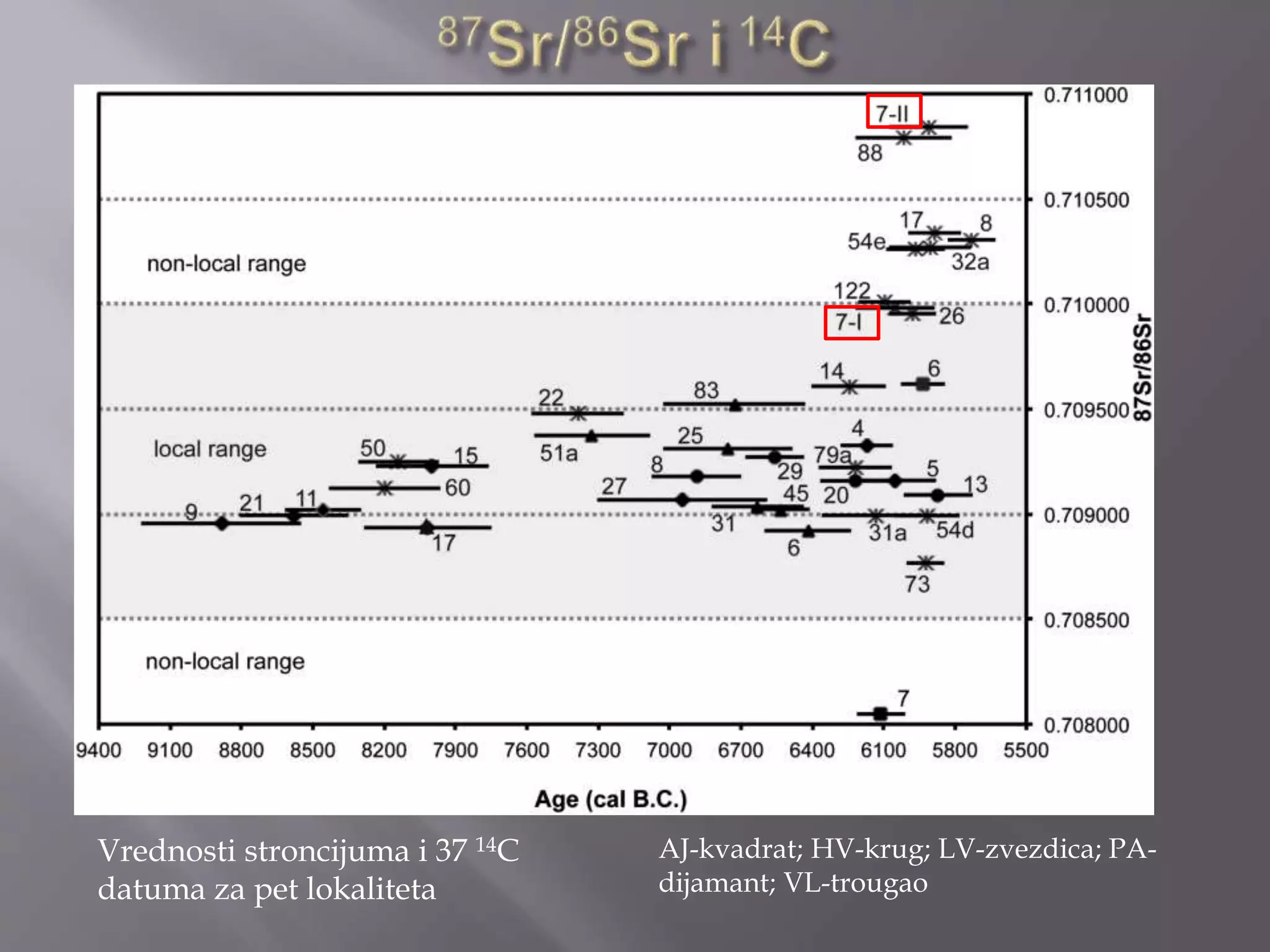 STRONTIUM ISOTOPES DOCUMENT GREATER HUMAN MOBILITY AT THE START OF THE BALKAN NEOLITHIC | PPTX