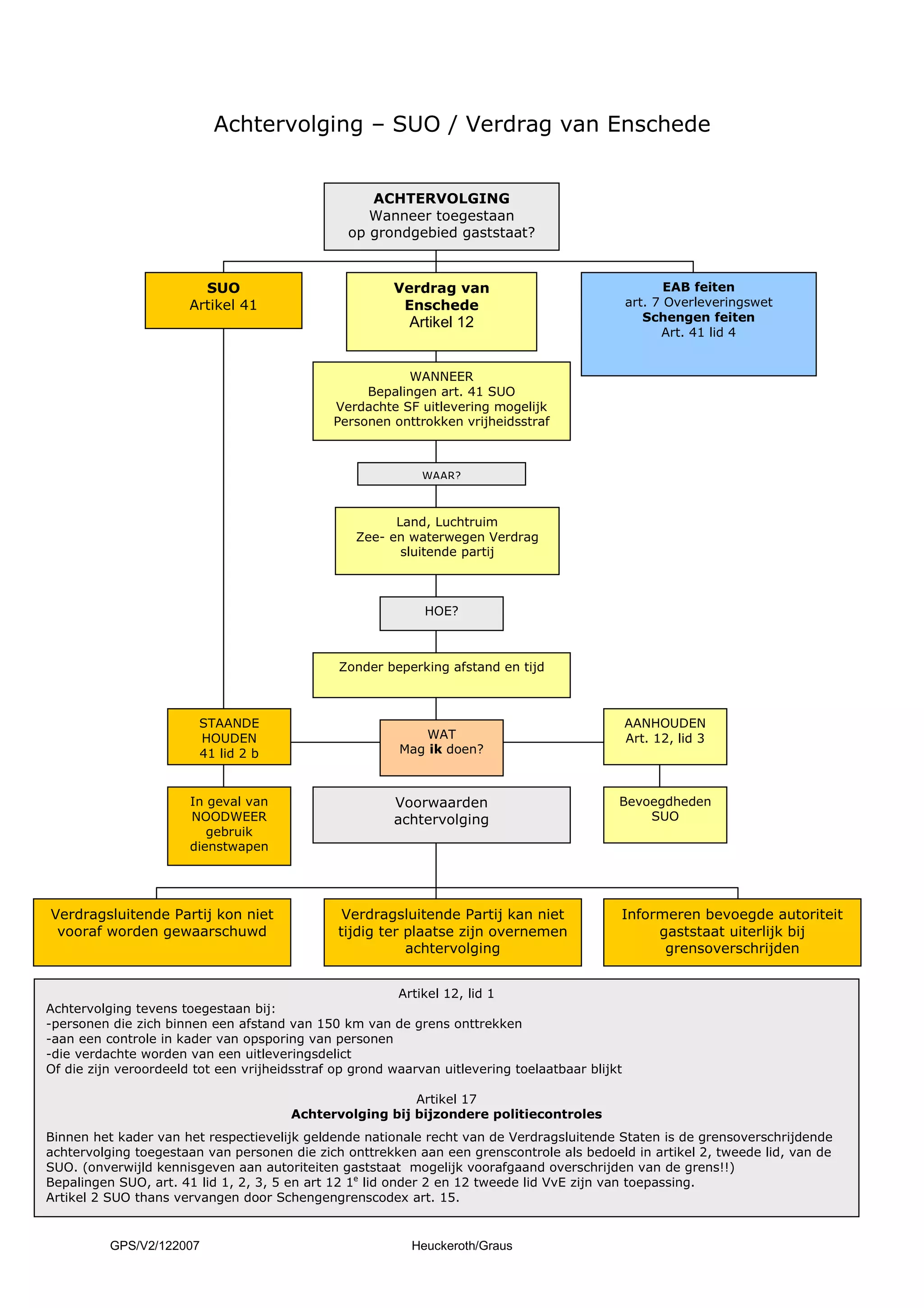 Stroomschema;achtervolging | PDF