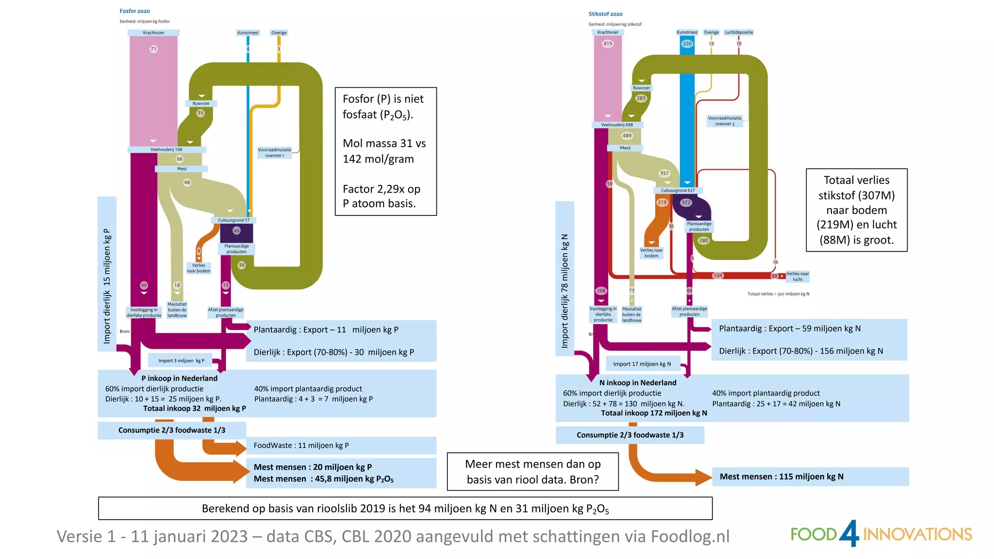 Stroomschema Stikstof en Fosfaat v1.pdf