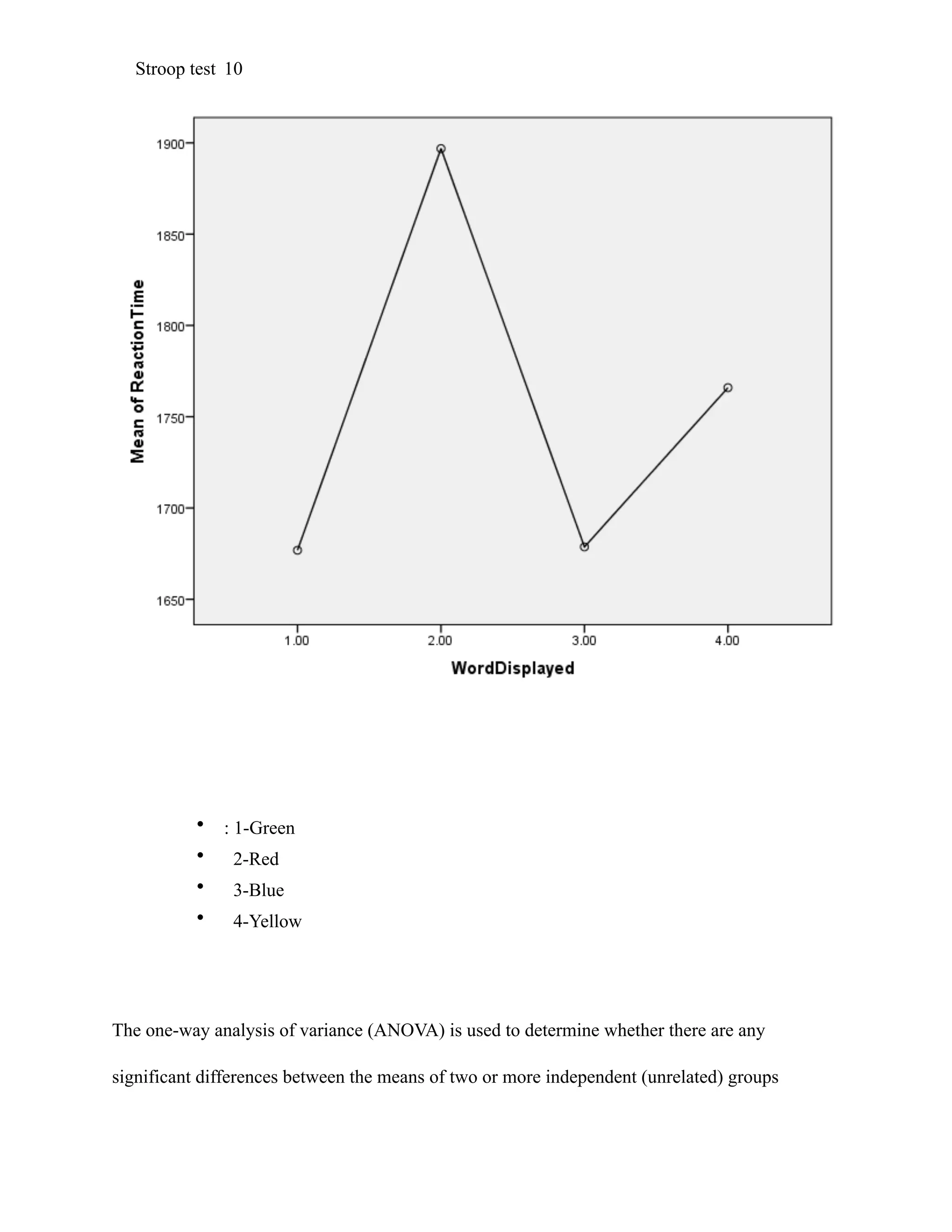 Stroop Effect Research Paper Example APA Style | PDF