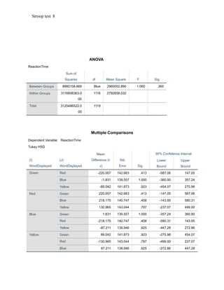 Stroop Effect Research Paper Example APA Style | PDF
