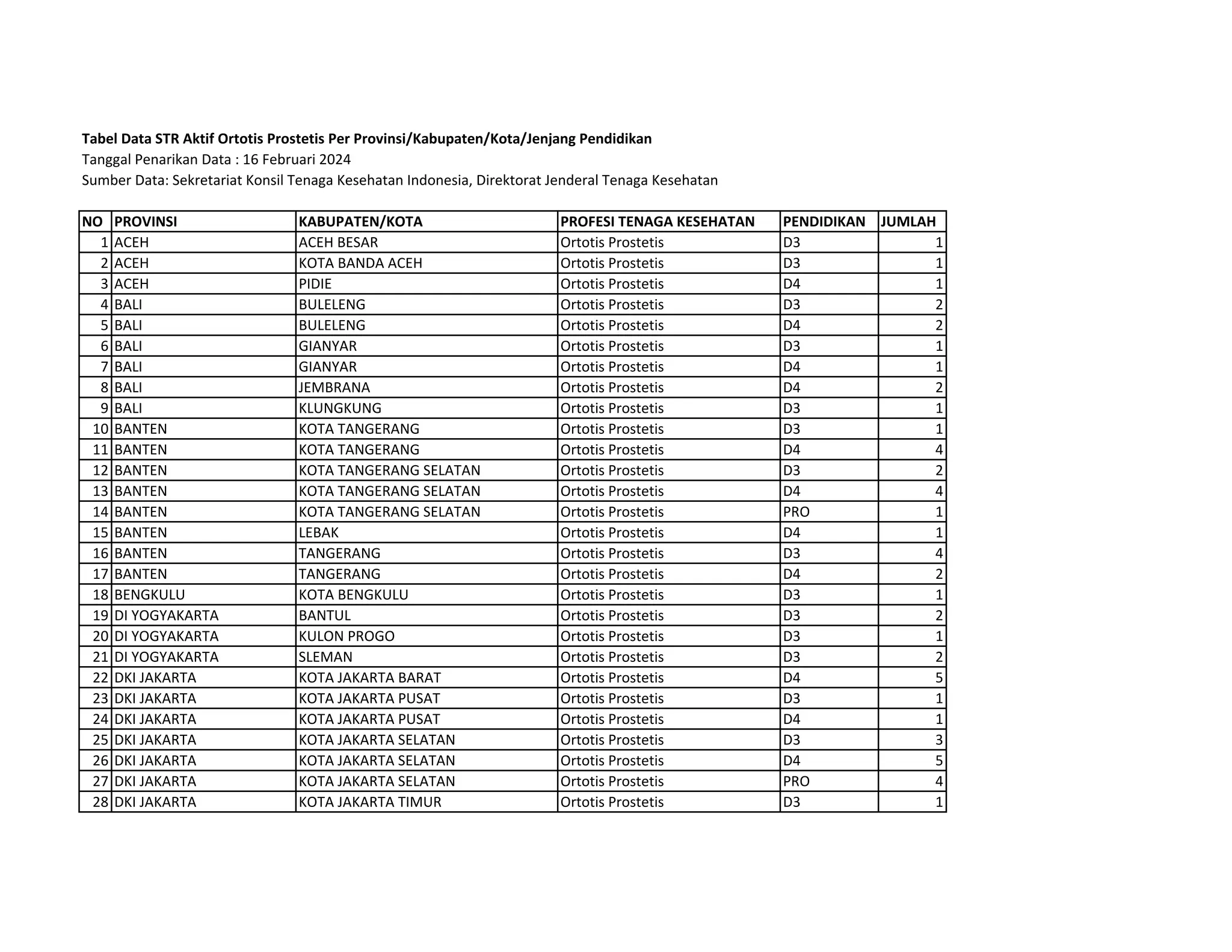 str surat tanda regristrasi untuk tenaga | PPT