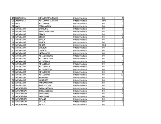 str surat tanda regristrasi untuk tenaga | PPT