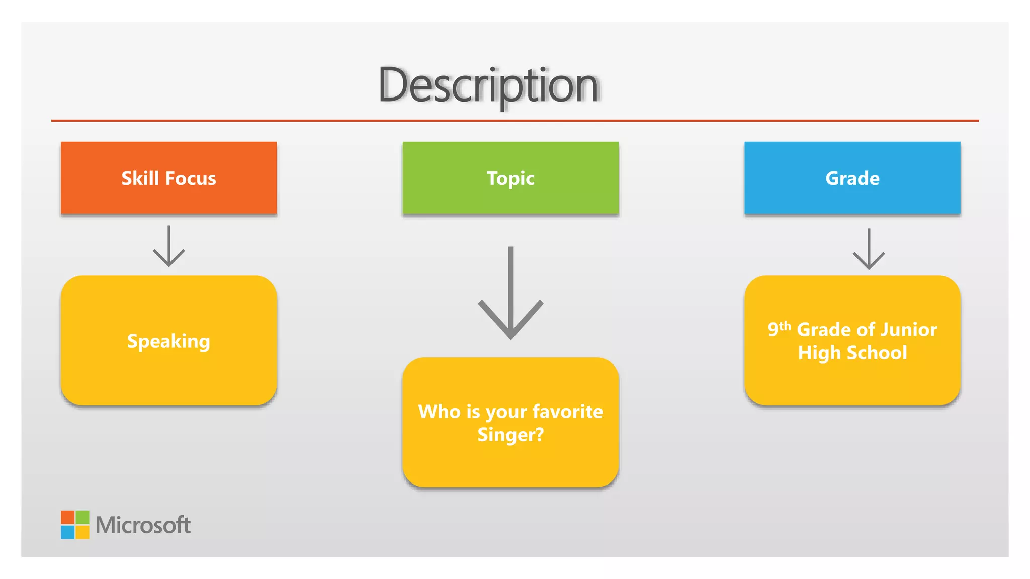 Strory board For Grammar | PPT