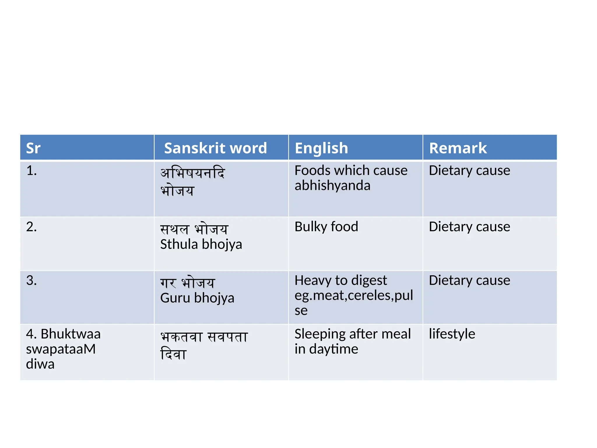 strotas.pptx for ayurveda student for bams | PPTX