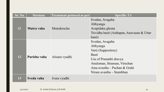 APPLIED ASPECT OF STROTASA | PPTX