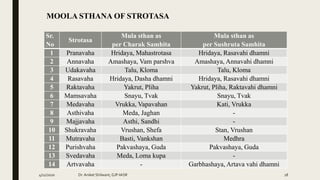 APPLIED ASPECT OF STROTASA | PPT