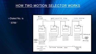 Strowger Switching System | PPTX