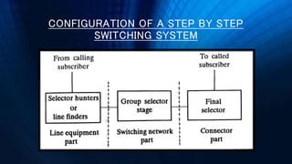 Strowger Switching System | PPTX