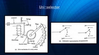 Strowger Switching System