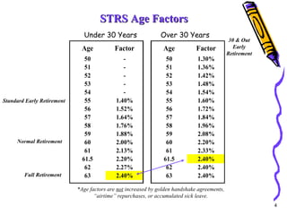 Strs Seminar Crayon | PPT