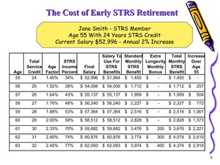 Strs Seminar Crayon | PPT