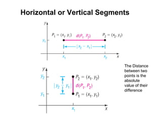 Rectangular Coordinates, Introduction to Graphing Equations | PPT ...