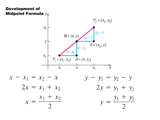 Rectangular Coordinates Introduction To Graphing Equations Ppt Maps And Navigation