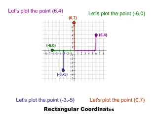 Rectangular Coordinates, Introduction to Graphing Equations | PPT ...