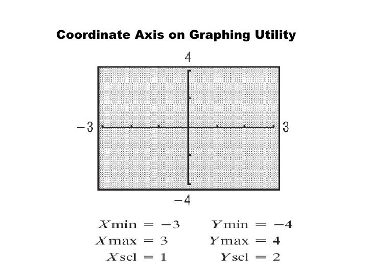 Rectangular Coordinates Introduction To Graphing Equations
