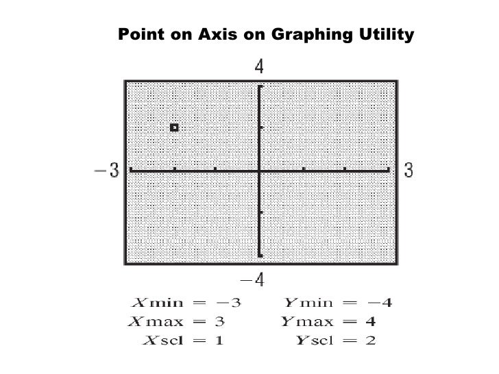 Rectangular Coordinates Introduction To Graphing Equations