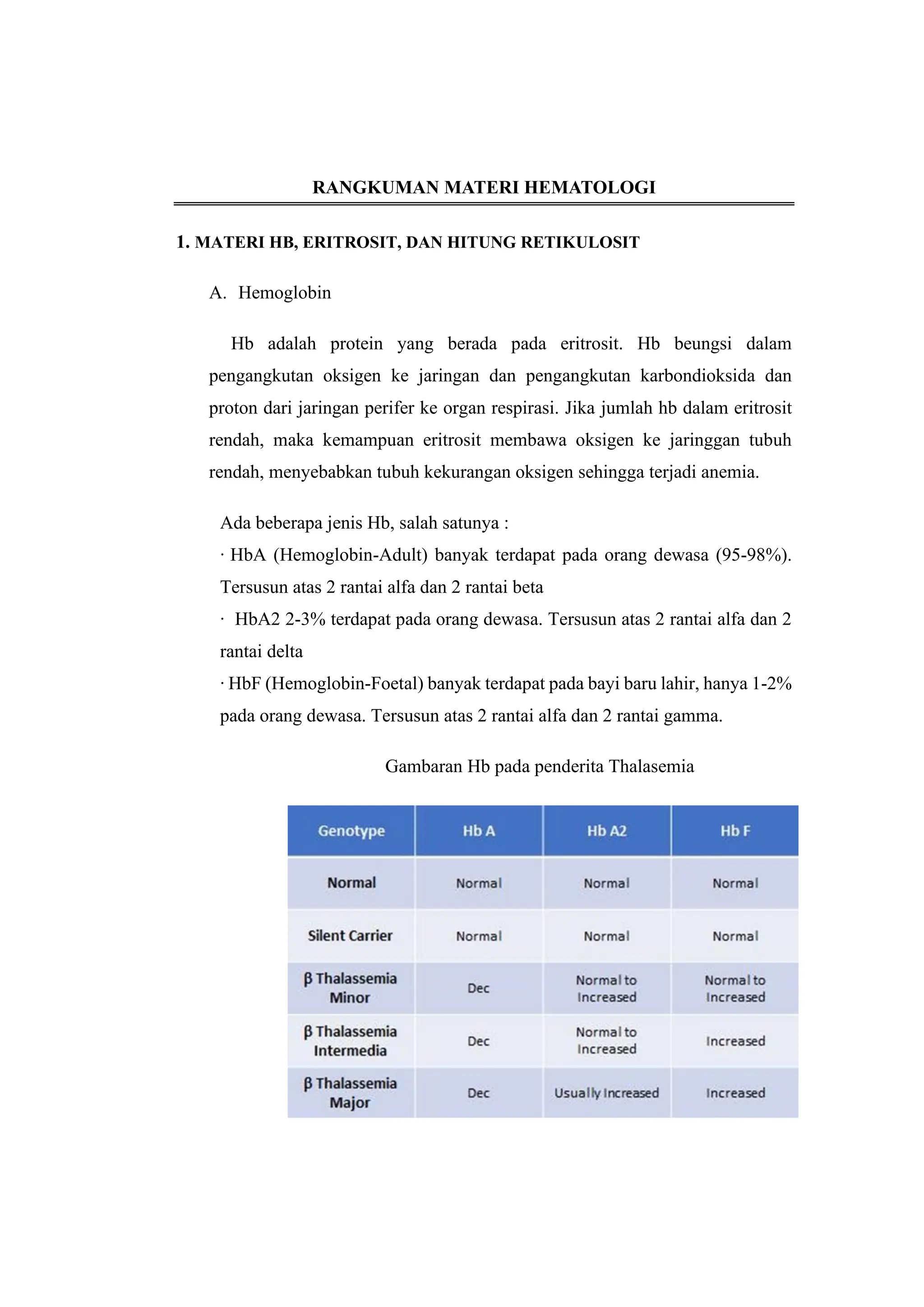 STr TLM '19_Rangkuman Materi UKOM ATLM (1).pdf