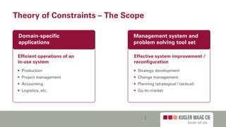 Dominik Strube – Theory of Constraints. The Thinking Processes | PPT