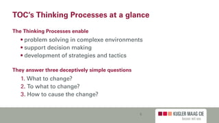 Dominik Strube – Theory of Constraints. The Thinking Processes | PPT