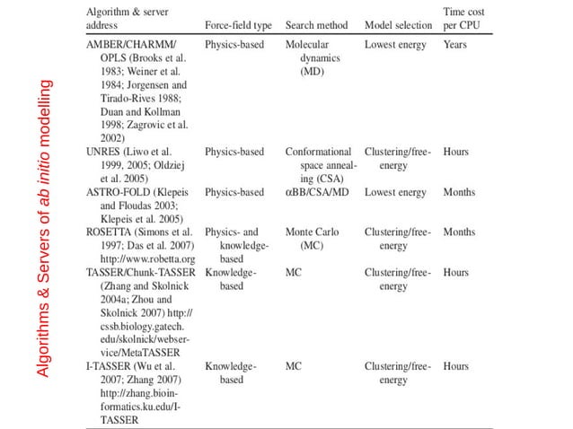 Ab Initio Protein Structure Prediction Pdf Chemistry Science