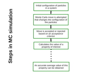 Ab Initio Protein Structure Prediction | PPT