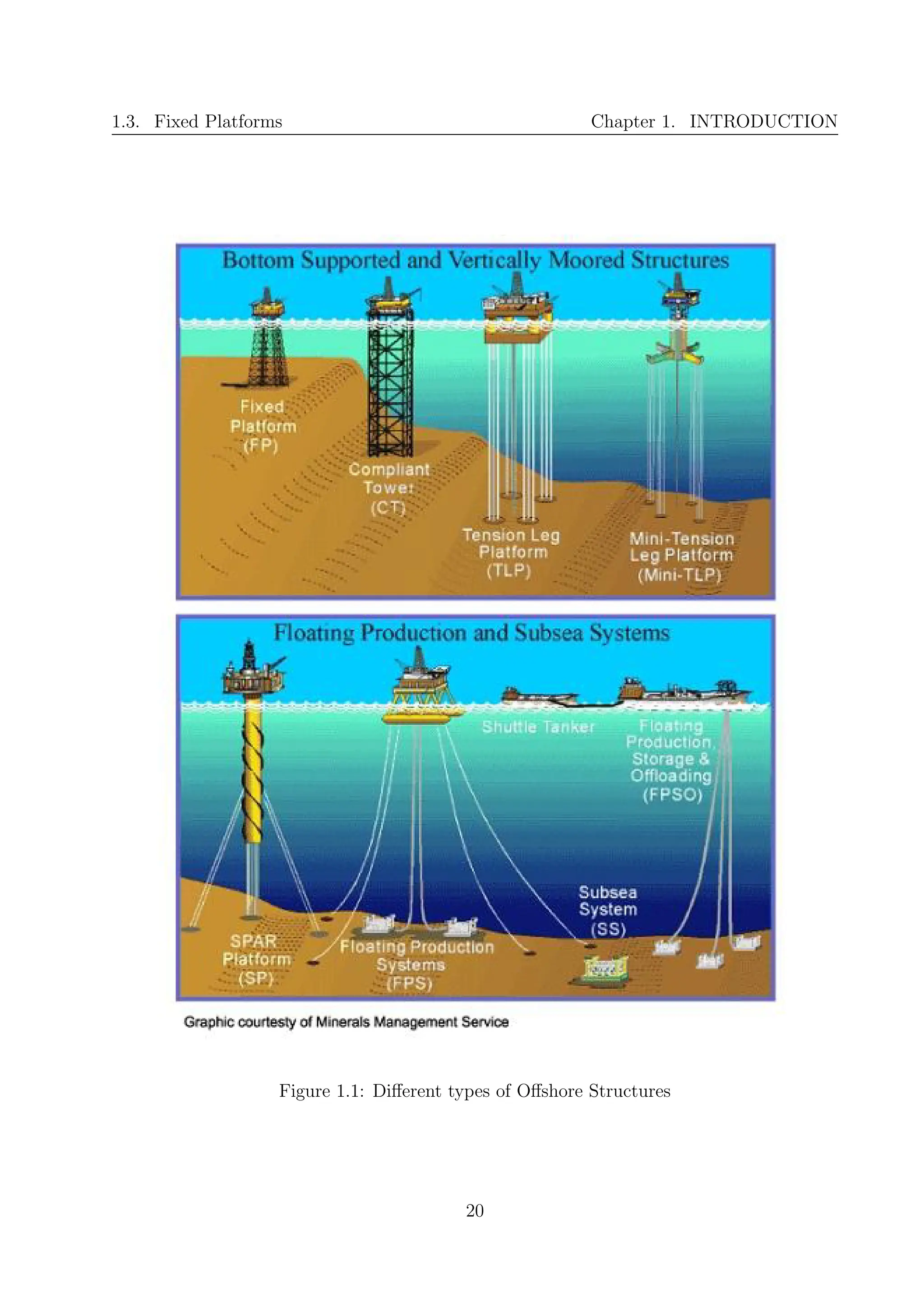 guide to offshore structures design for engineers | PDF