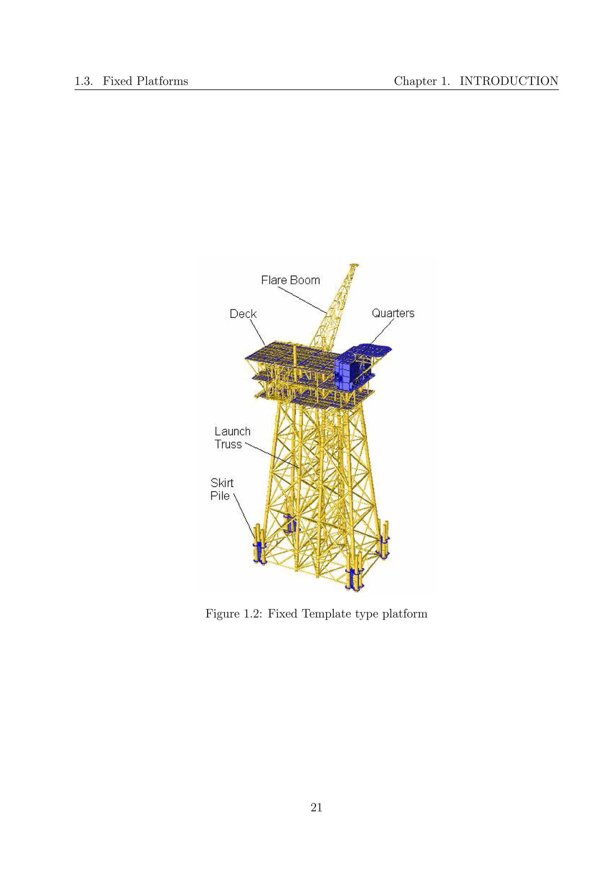 guide to offshore structures design for engineers | PDF