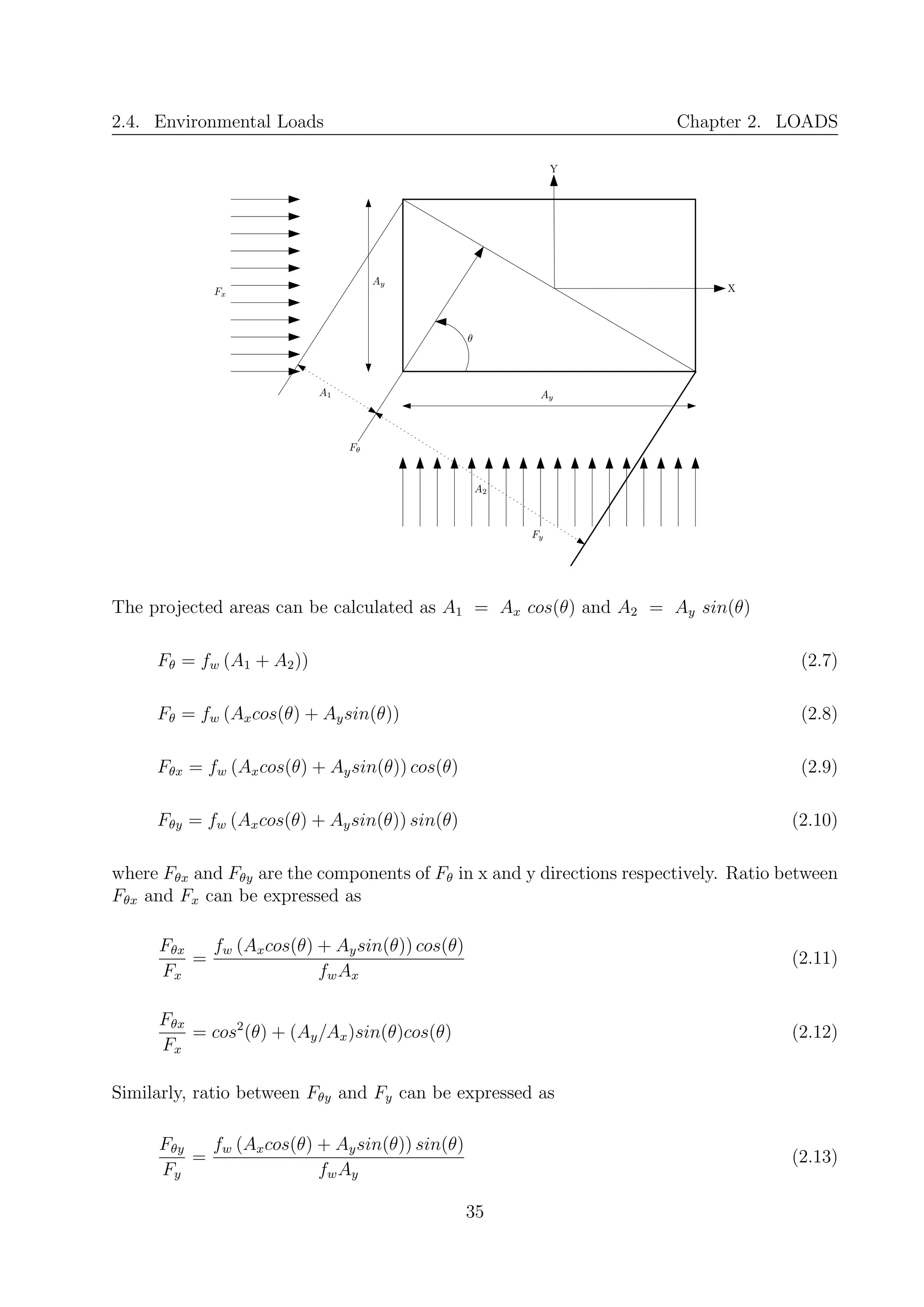 guide to offshore structures design for engineers | PDF