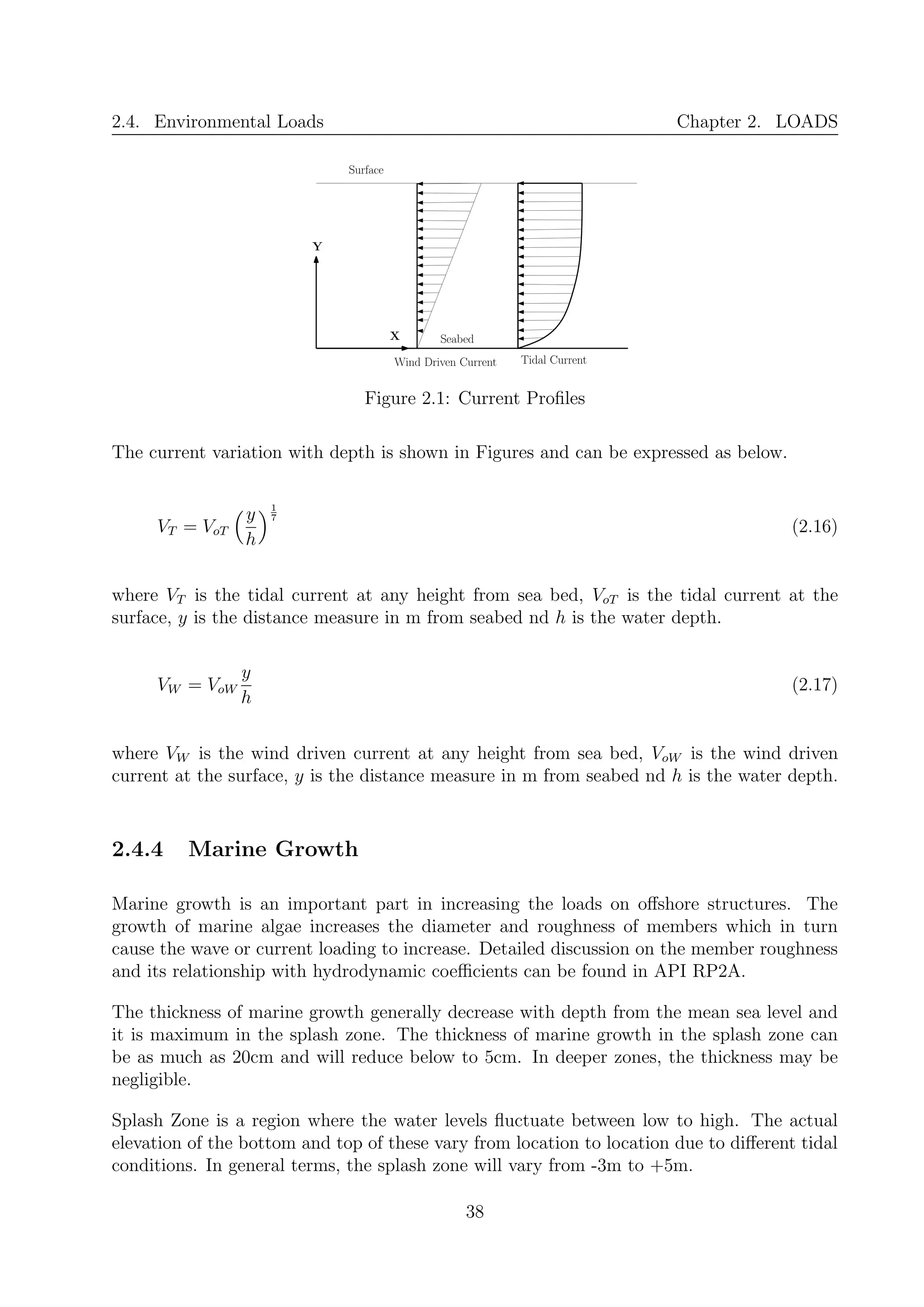 guide to offshore structures design for engineers | PDF