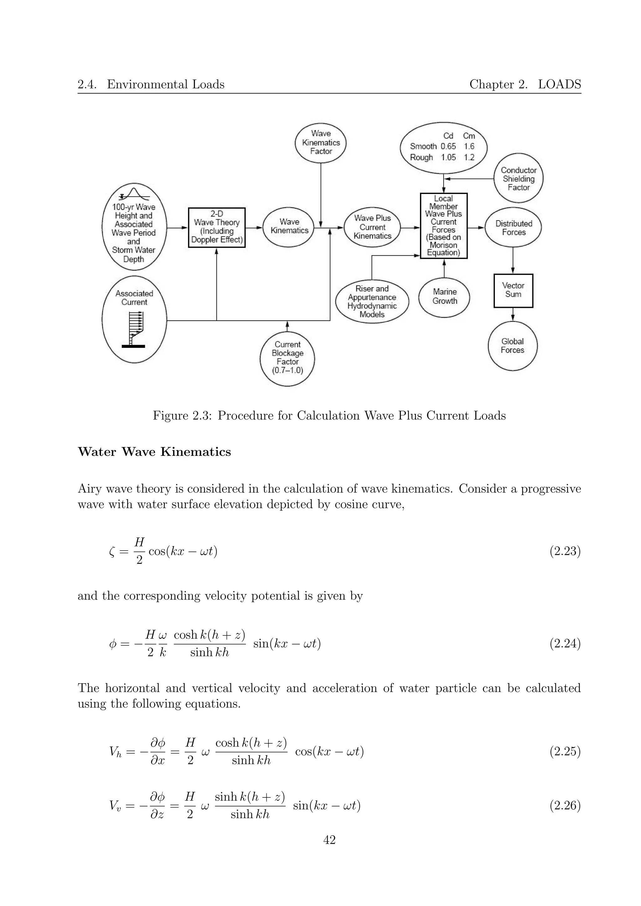 guide to offshore structures design for engineers | PDF