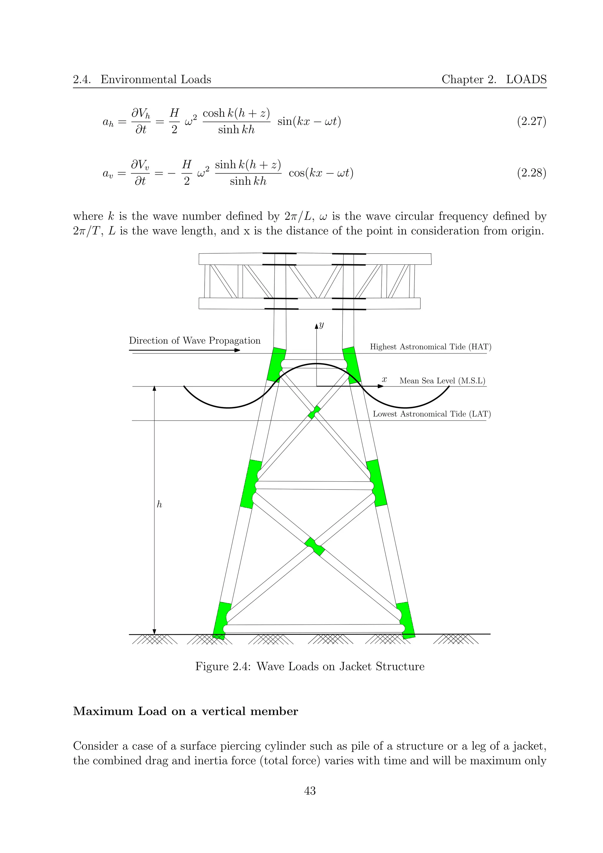 guide to offshore structures design for engineers | PDF