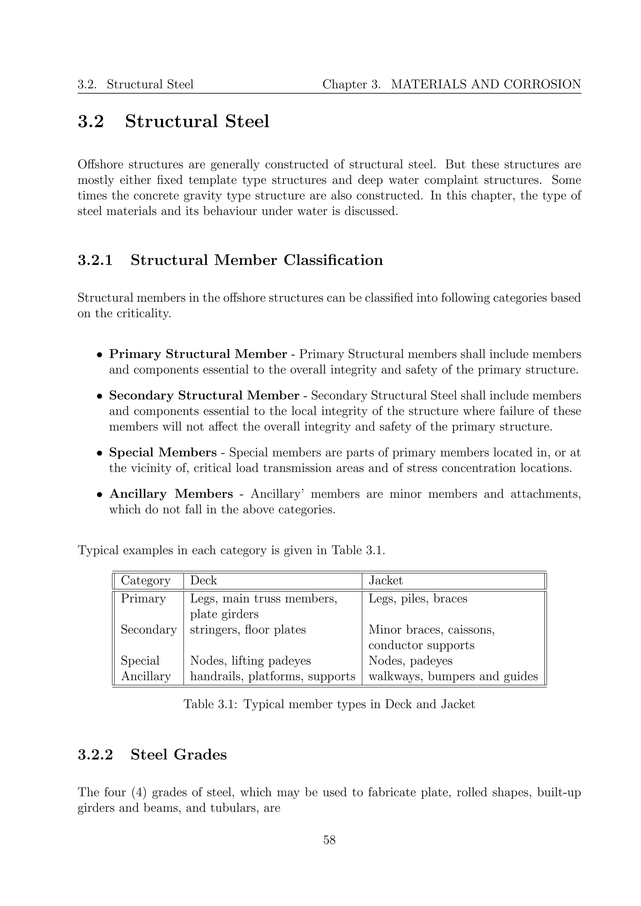 guide to offshore structures design for engineers | PDF