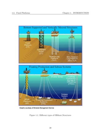 guide to offshore structures design for engineers | PDF